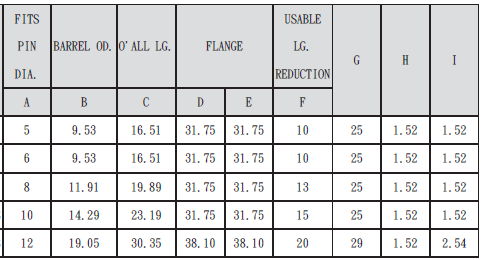 Receptacles | Smart Block Pin