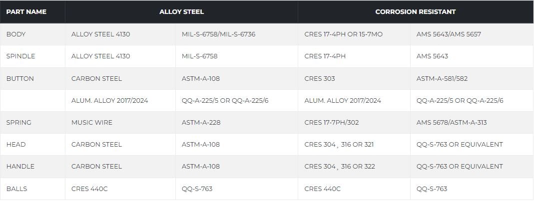 Push Button GT Handle | Smart Block Pin